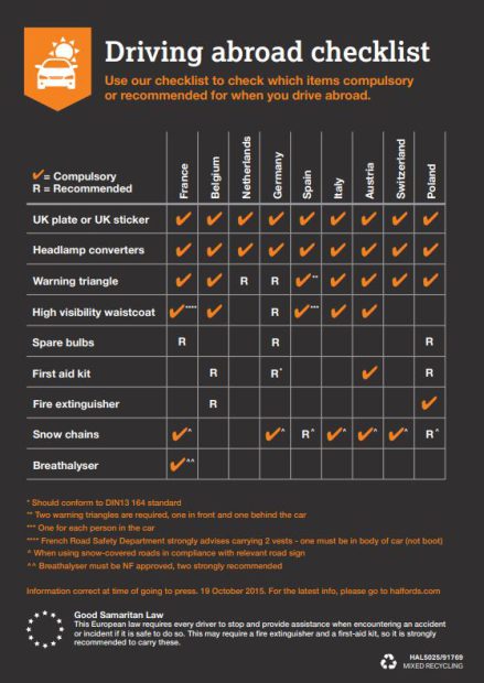Journey Equipment for Driving Overseas – lickscycles.com